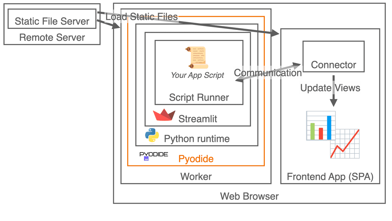 Streamlit meets WebAssembly - stlite | coi munje